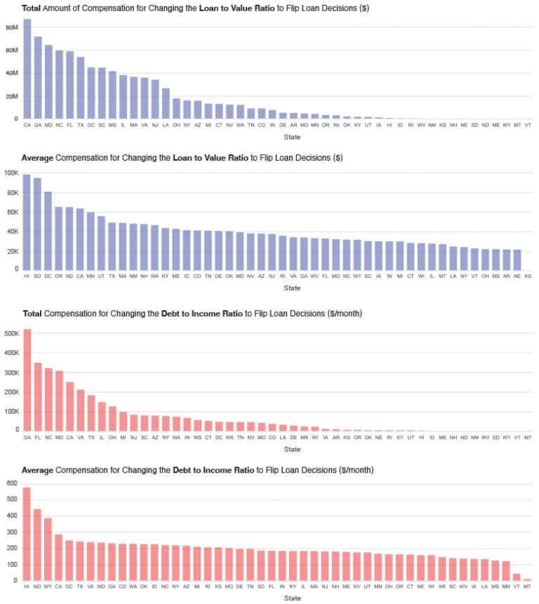 Beyond Fairness: Reparative Algorithms to Address Historical Injustices ...