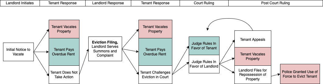 Structural Factors and Racial Disparities in Evictions - IDSS